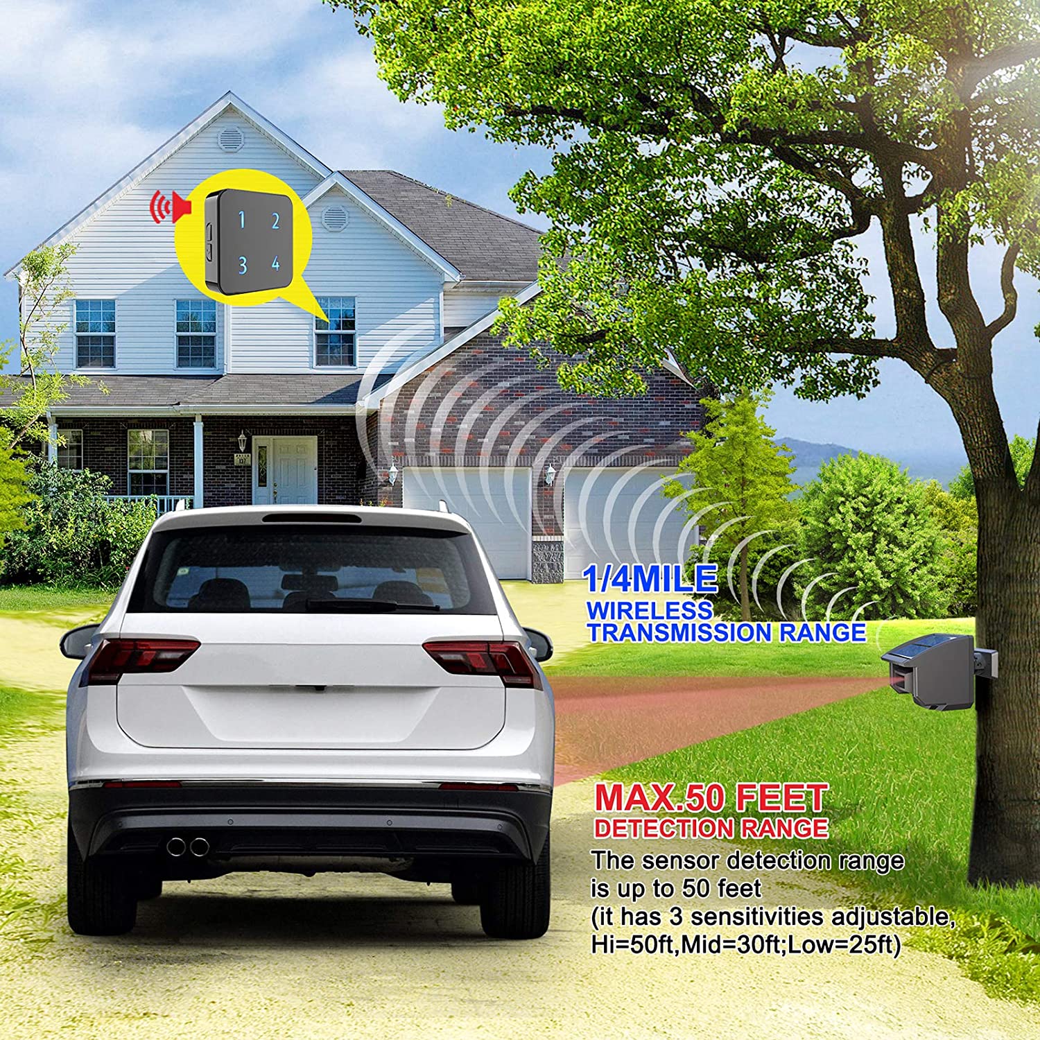 Amazon - 1/4Mile Solar Driveway Alarm System-Up to 50FT Wide Sensor ...